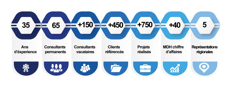 Découvrez SIS » SIS Consultants